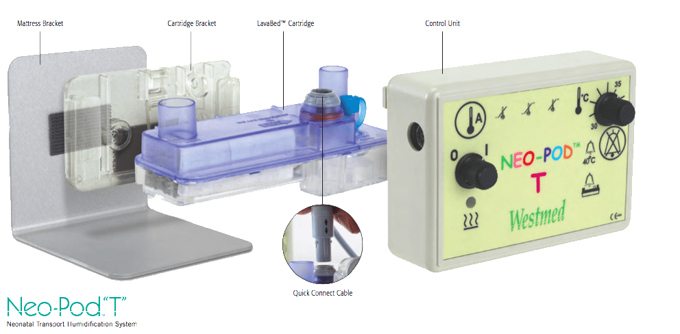 WestMed – Medical Dynamics, Inc.